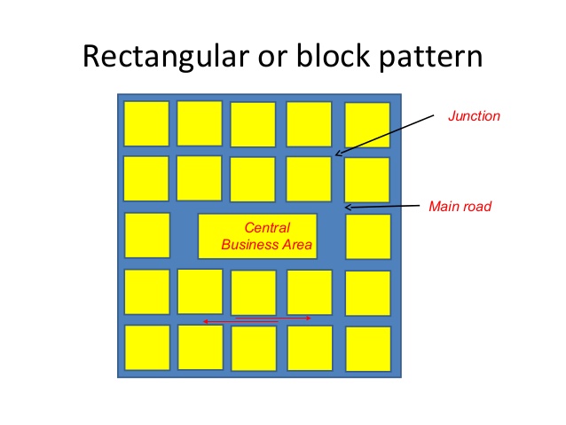Road Pattern: Types, Advantages & Disadvantages