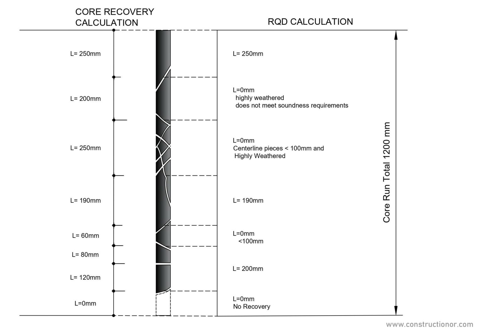 What is Rock Quality Designation (RQD) in Geology?
