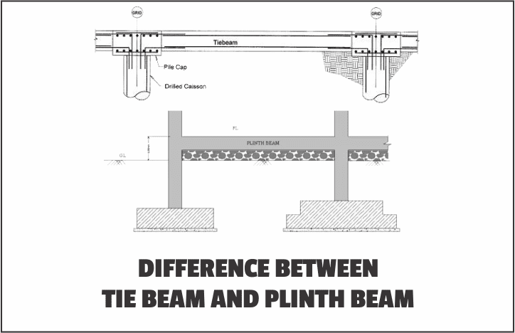 Top Tie Beam - The Best Picture Of Beam