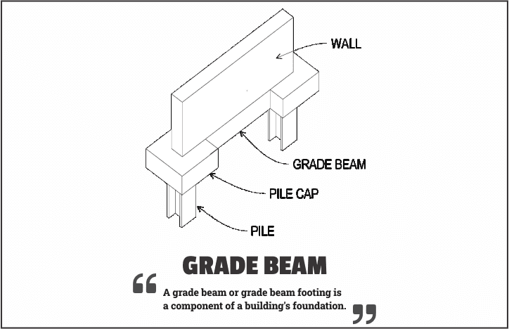 Difference Between Grade Beam And Tie - The Best Picture Of Beam