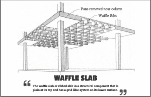 Structure » Constructionor.Com