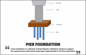 Structure » Constructionor.Com