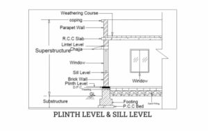 Structure » Constructionor.Com