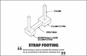 Structure » Constructionor.Com