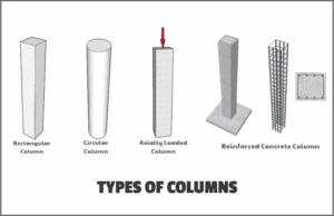 Structure » Constructionor.Com