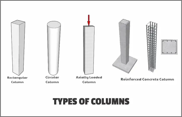 Types Of Columns In Building Construction 17 Different Types 