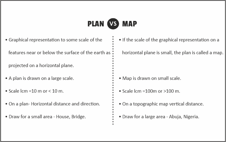 What Is Difference Between Map And Plan 