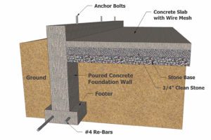 What is Frost Wall? Types and Uses of Frost Walls