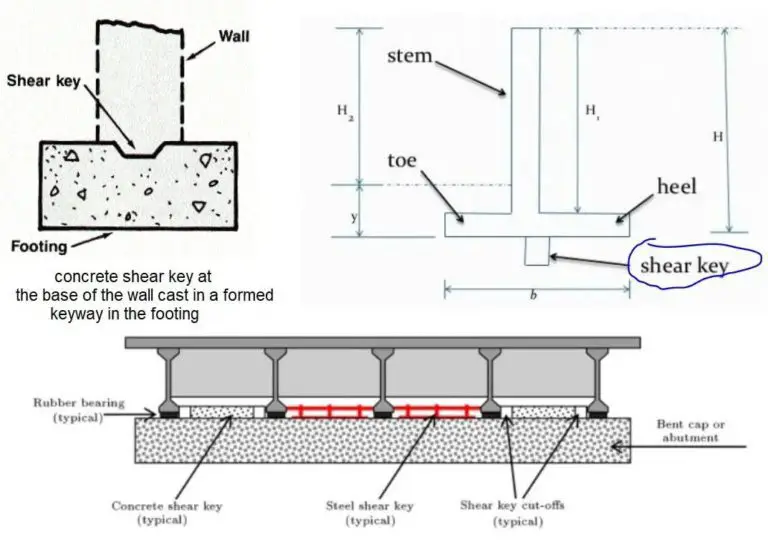Shear Key in Construction: Purpose, Classification, and Uses
