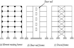 Structure » Constructionor.Com