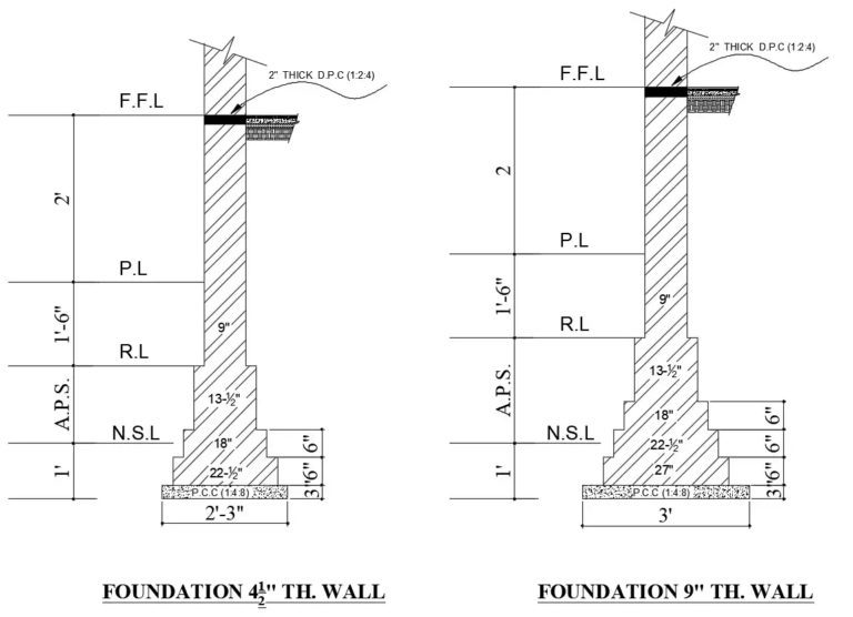 Spread Footing: Types, Advantages & Disadvantages