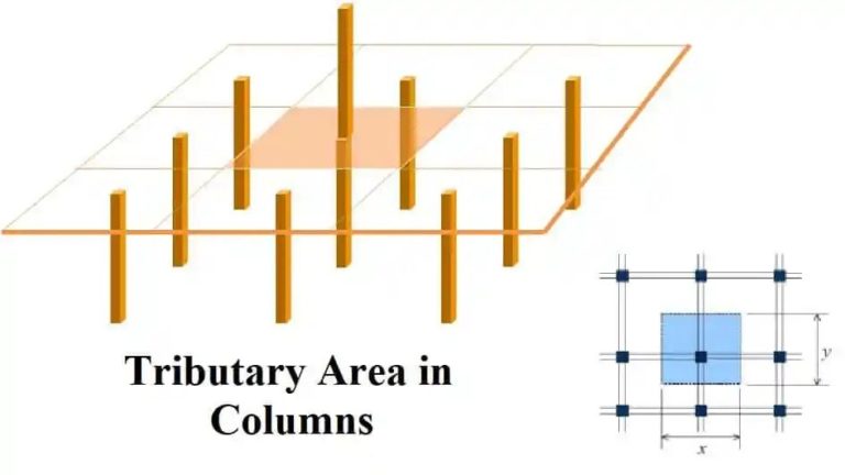 What is Tributary Area in Columns?