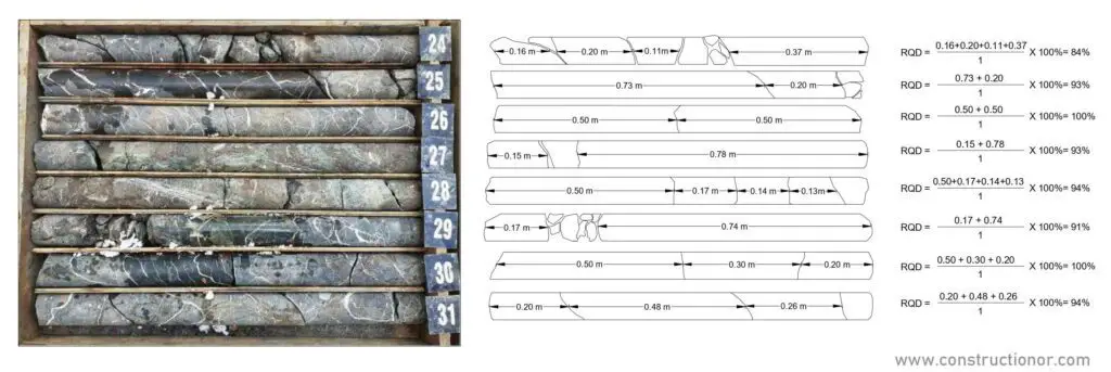 What is Rock Quality Designation (RQD) in Geology?